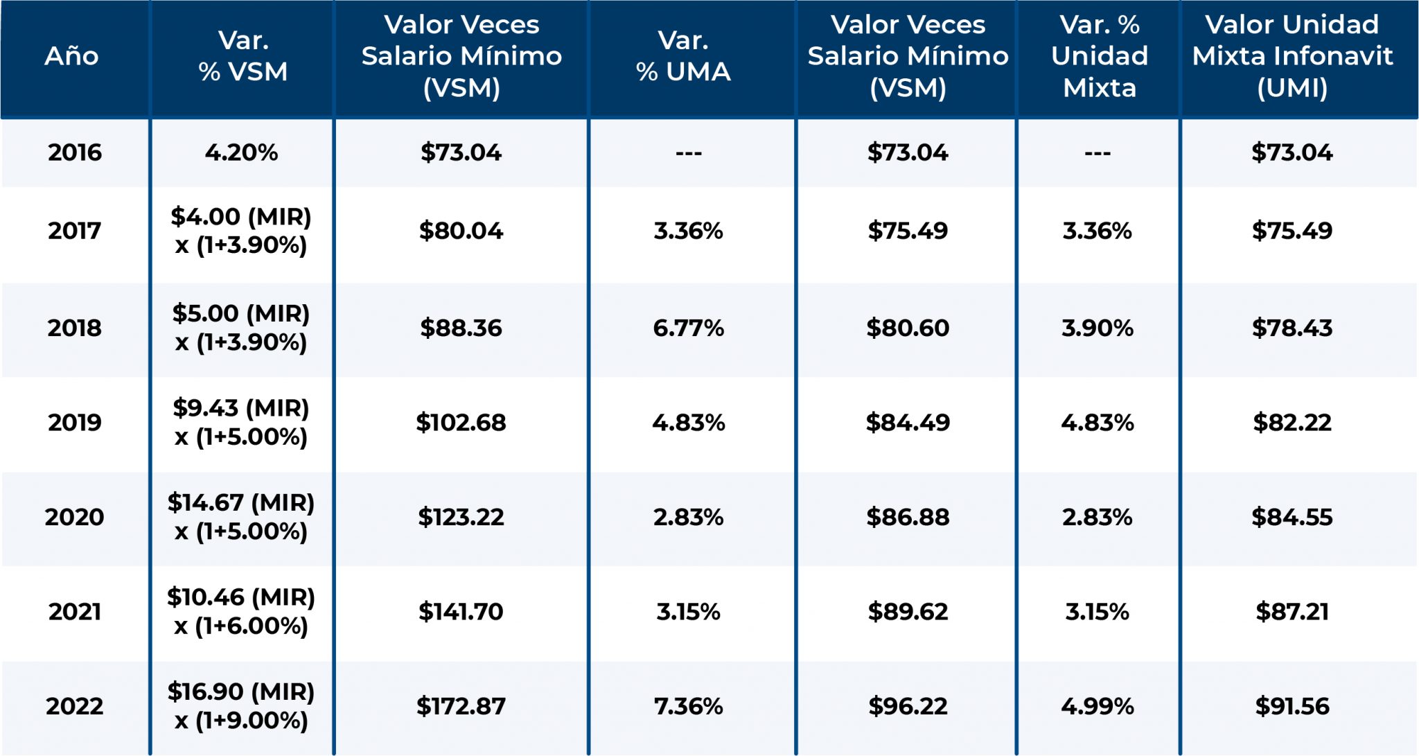 Instituto del Fondo Nacional de la Vivienda para los Trabajadores ...