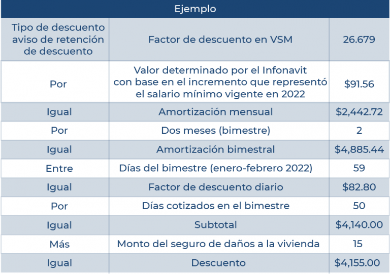 INFONAVIT: Modalidad de Créditos Infonavit y su cálculo – BHR MX