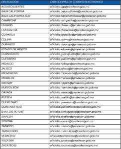 Nuevo sistema para recepción de Acuerdos Conclusivos en Prodecon (SERAC ...