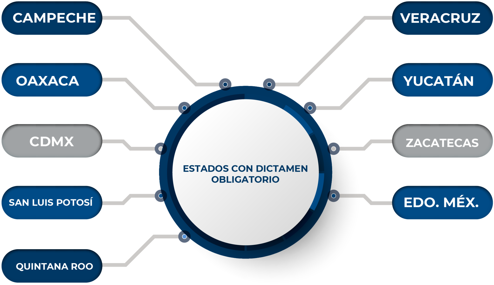 Dictámenes obligatorios y voluntarios del Impuesto Sobre Nómina - BHR MX