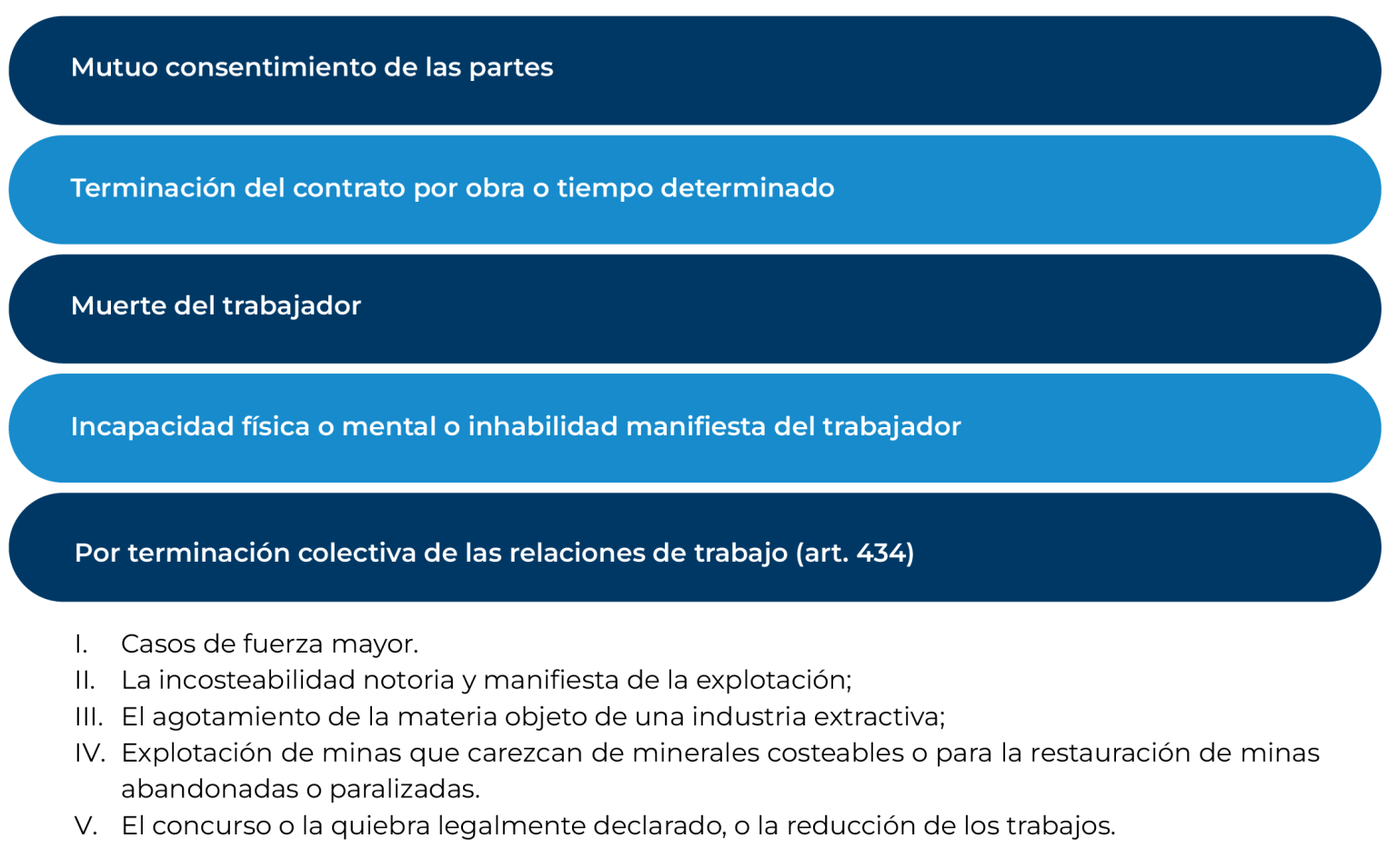ASPECTOS DE LA TERMINACIÓN LABORAL - BHR MX