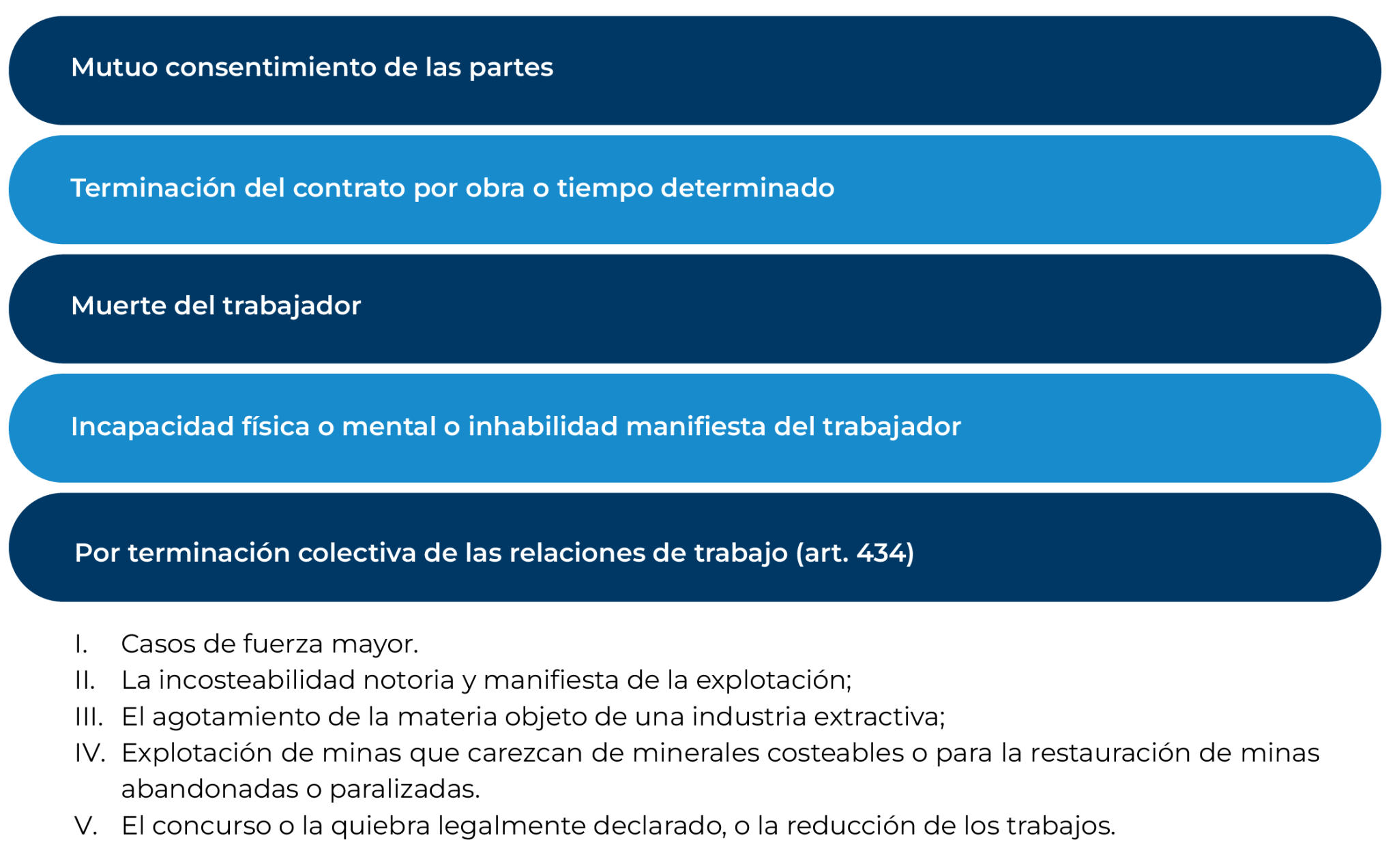 ASPECTOS DE LA TERMINACIÓN LABORAL - BHR MX